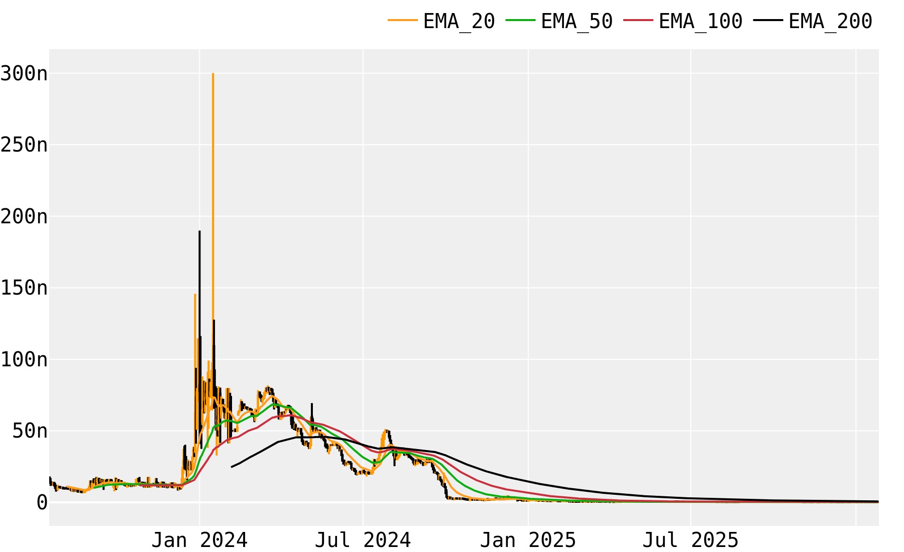MANGOMAN INTELLIGENT MMIT Экспоненциальные скользящие средние
