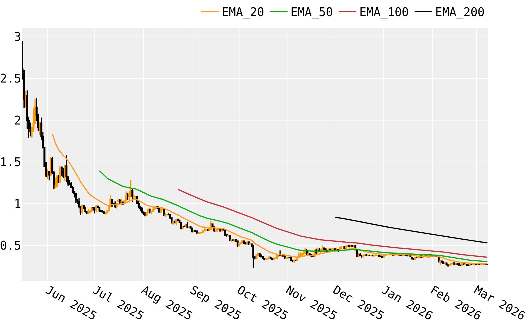 NEXPACE NXPC Экспоненциальные скользящие средние
