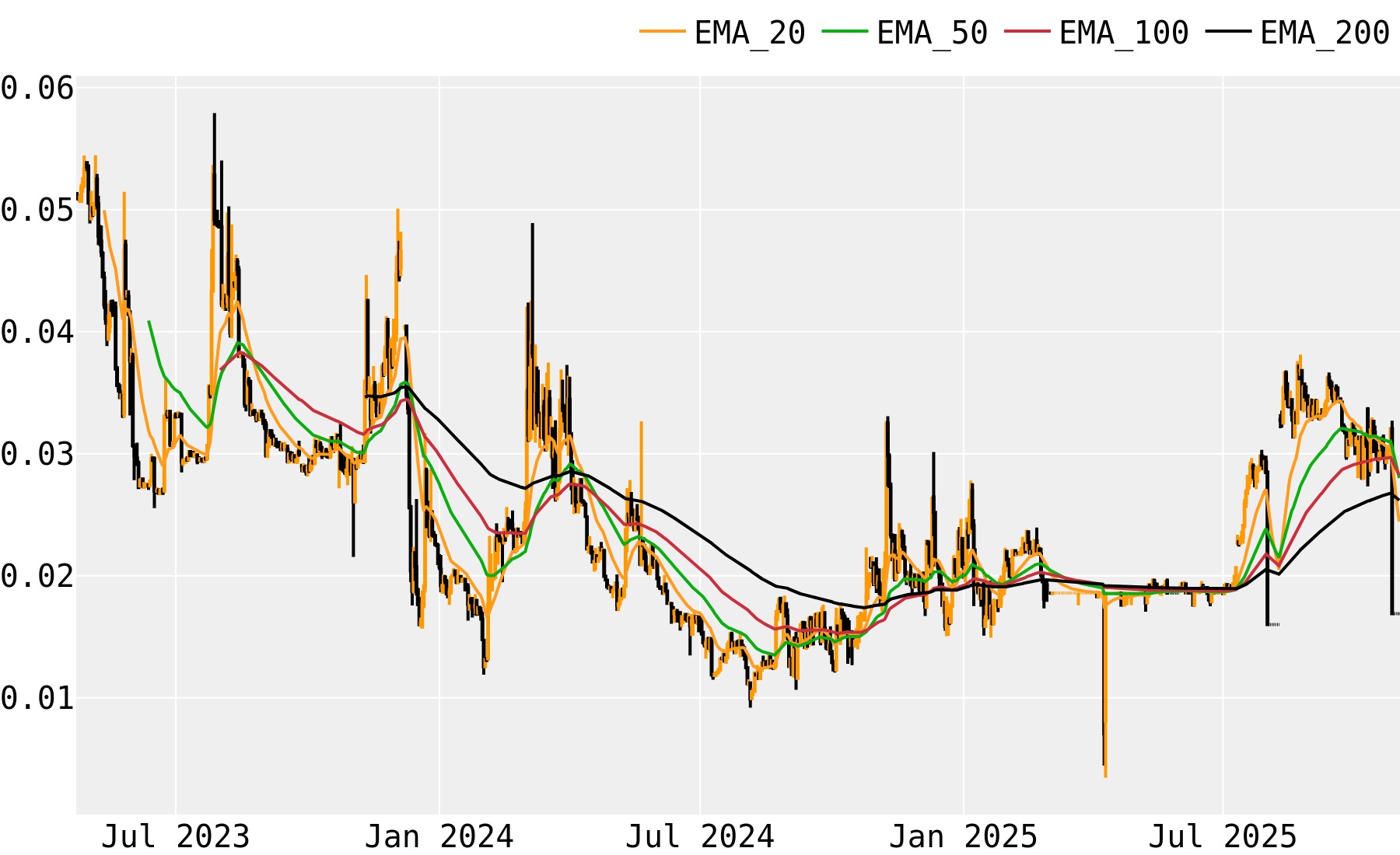 MAPS MAPS Экспоненциальные скользящие средние