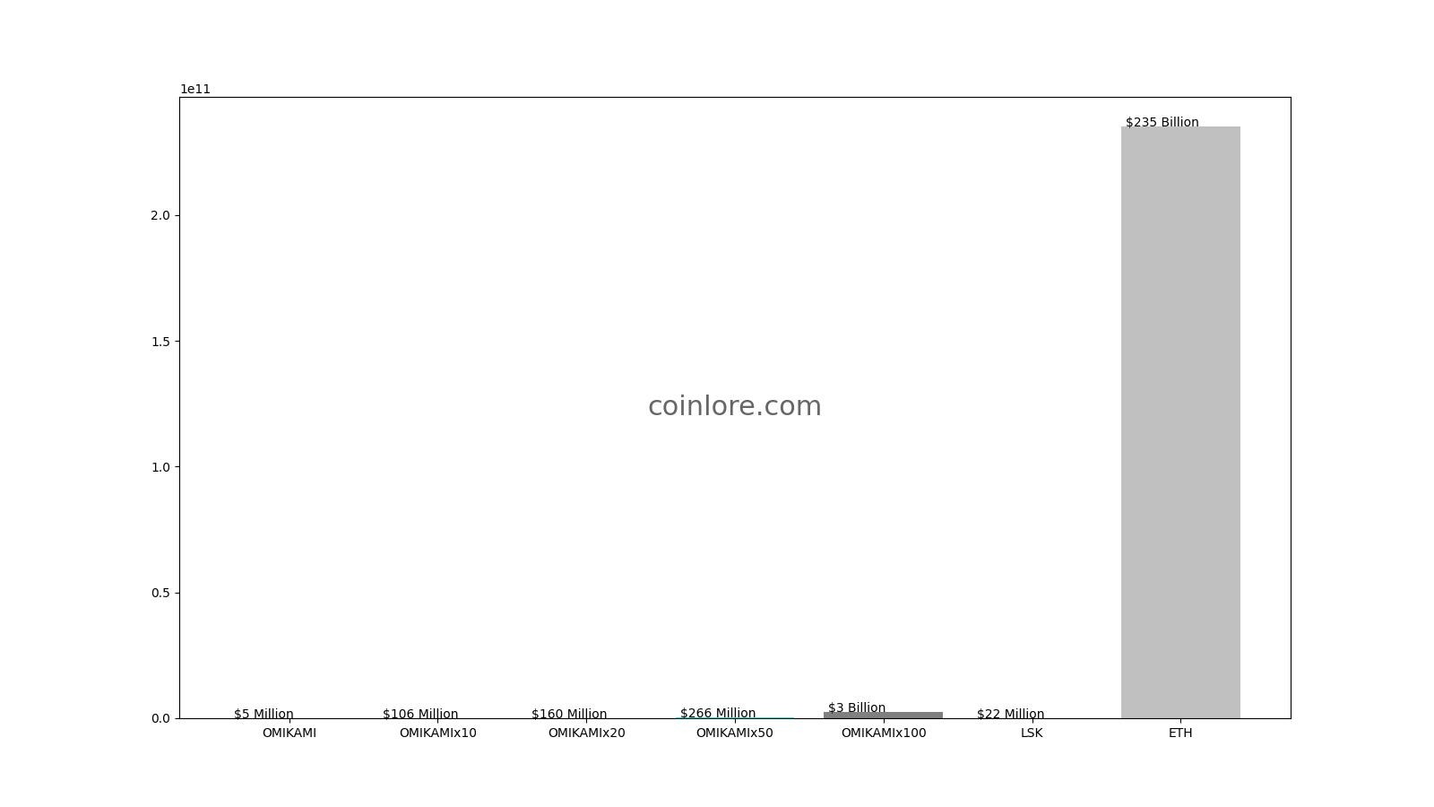 AMATERASU OMIKAMI Price, Chart, Market Cap, OMIKAMI Coin Essentials ...