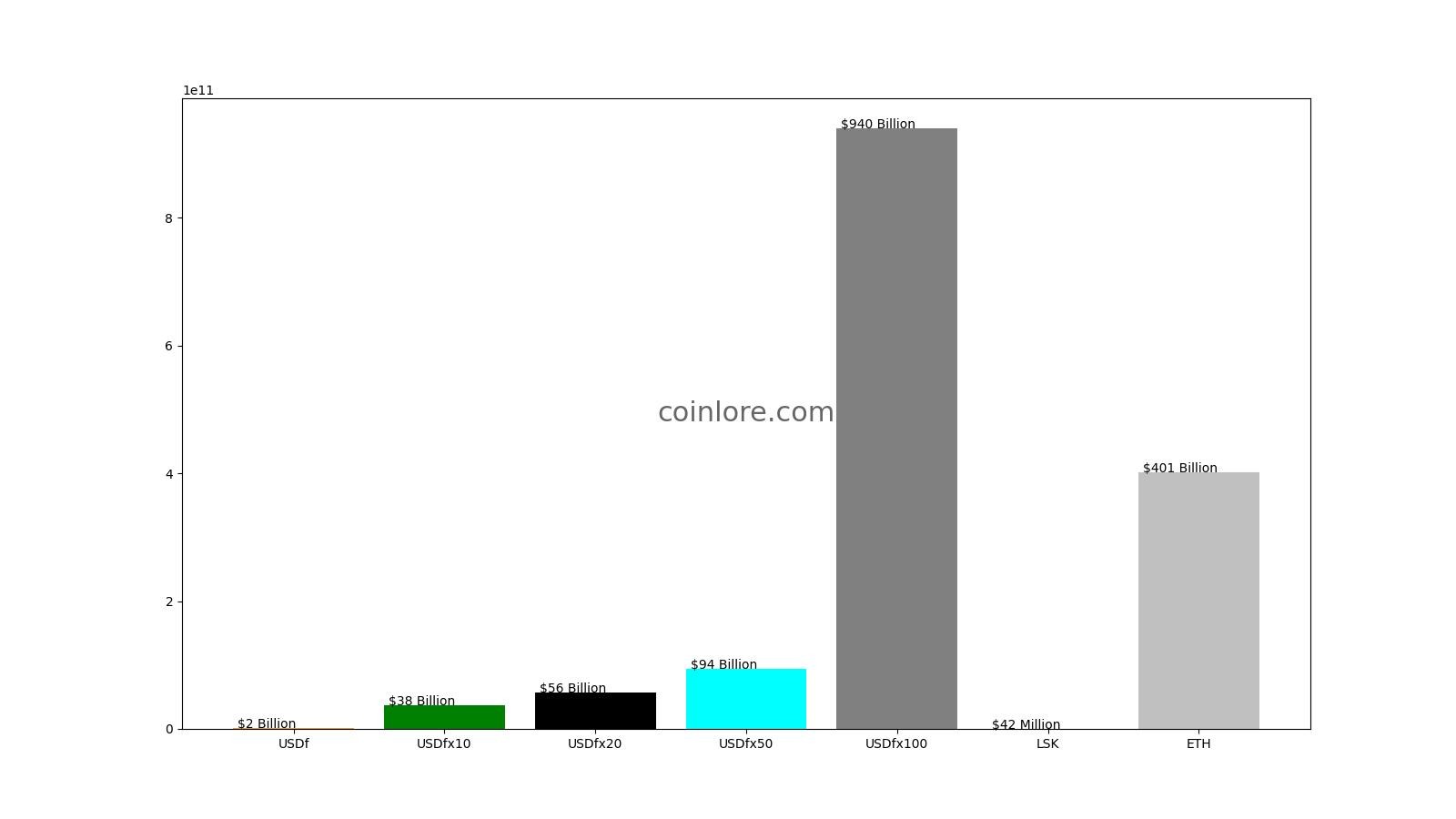 Falcon USD Market Cap vs Gold, Apple, Amazon