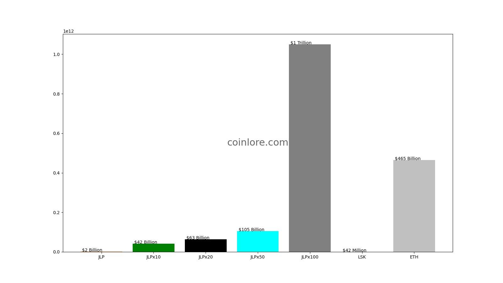 Jupiter Perps LP Market Cap vs Gold, Apple, Amazon