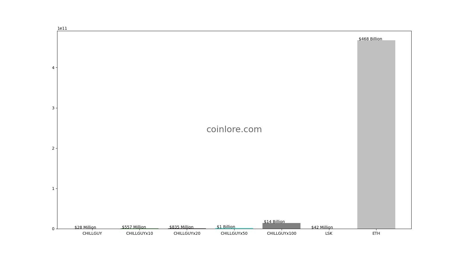 Just a chill guy Market Cap vs Gold, Apple, Amazon