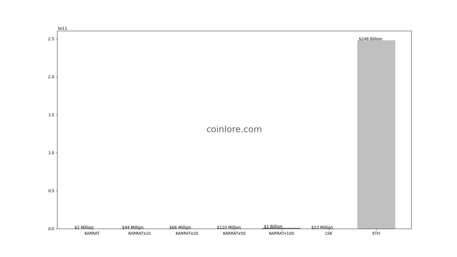 KARRAT Price, Chart, Market Cap, KARRAT Coin Essentials | CoinLore