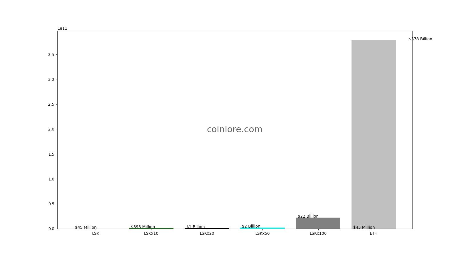 リスク Market Cap vs Gold, Apple, Amazon