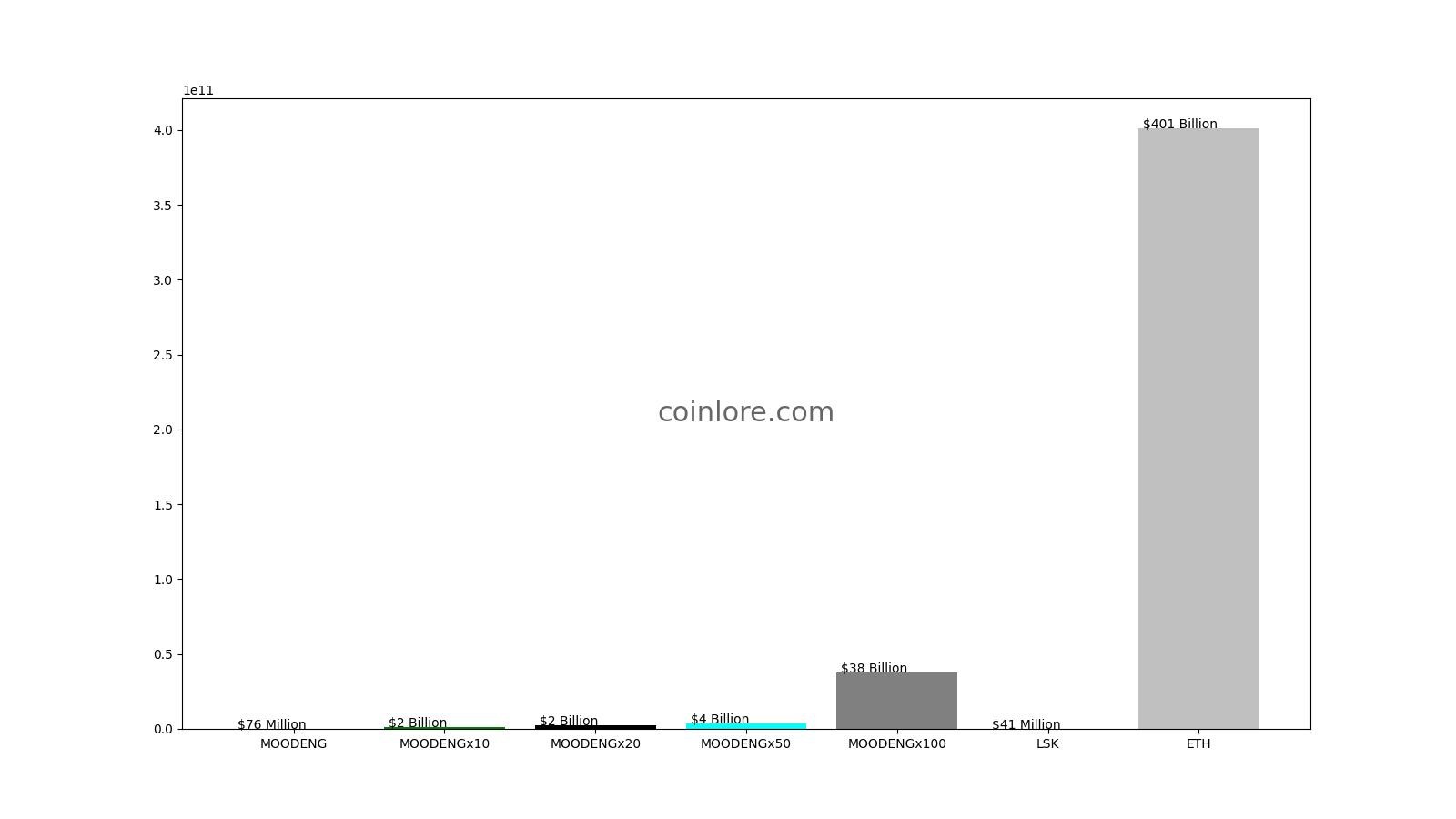 Moo Deng (moodengsol.com) Price, Chart, Market Cap, MOODENG Coin ...
