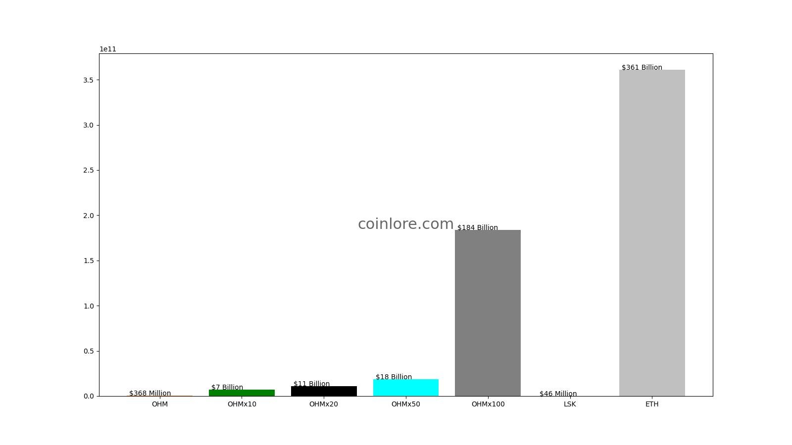Olympus Market Cap vs Gold, Apple, Amazon