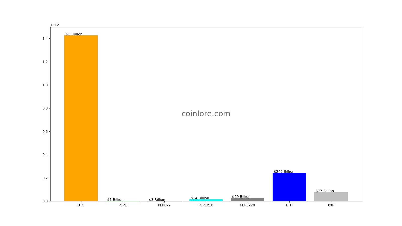 Pepe Price, Chart, Market Cap, PEPE Coin Essentials | CoinLore
