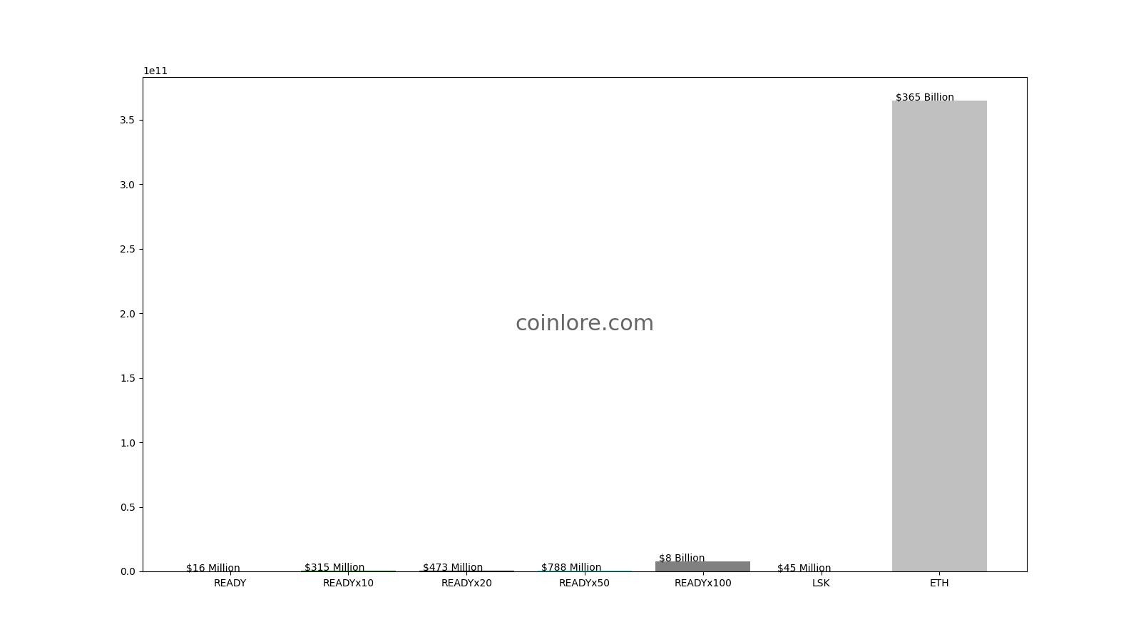 READY! Market Cap vs Gold, Apple, Amazon
