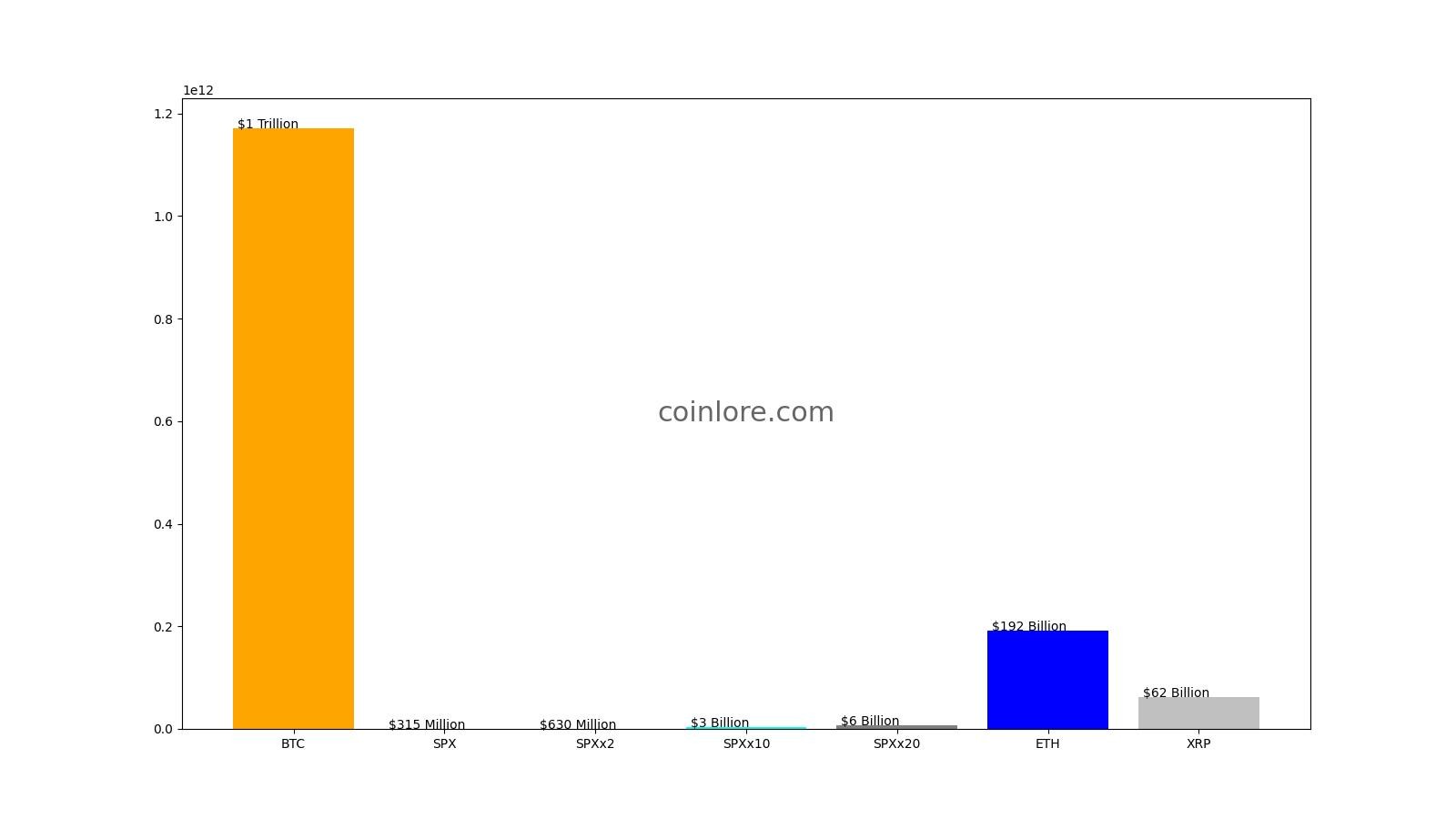 SPX6900 Price, Chart, Market Cap, SPX Coin Essentials | CoinLore