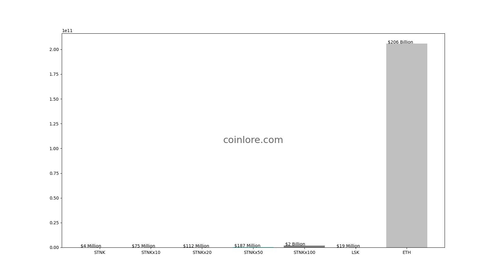 Stonks Price, Chart, Market Cap, STNK Coin Essentials | CoinLore