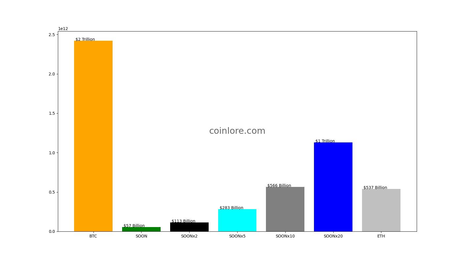 TON Station Market Cap vs Gold, Apple, Amazon