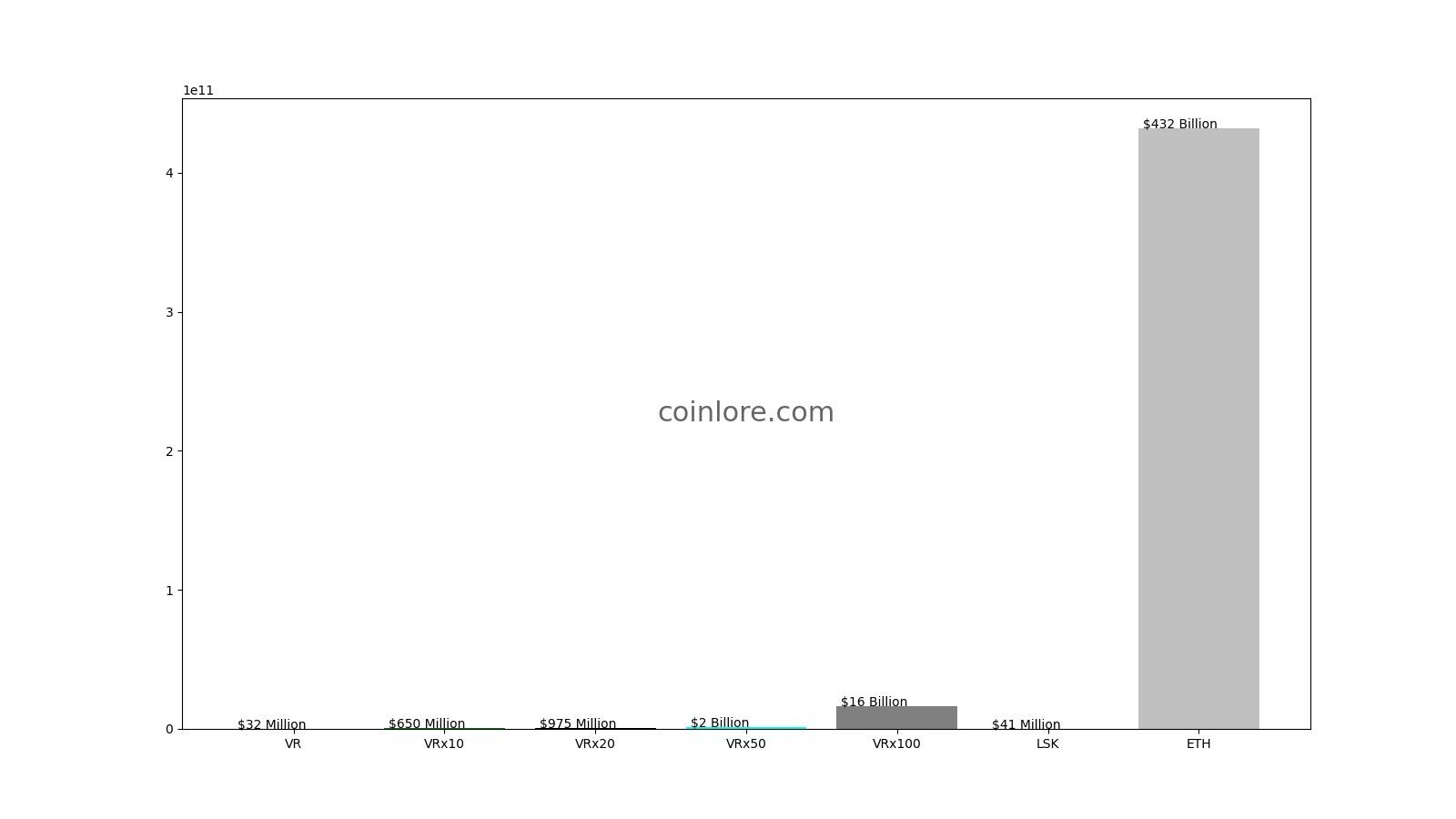 Victoria VR Market Cap vs Gold, Apple, Amazon