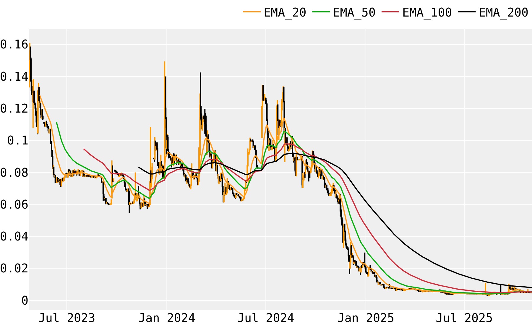 Market Making Pro MMPRO Экспоненциальные скользящие средние