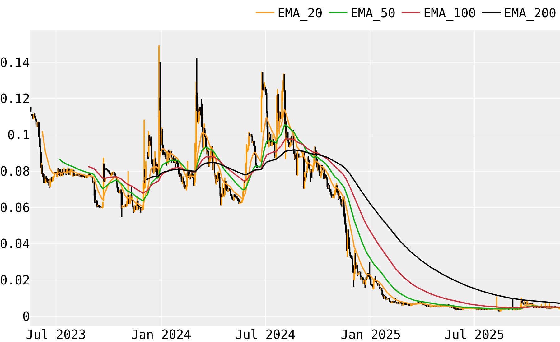 Market Making Pro MMPRO Exponential moving averages
