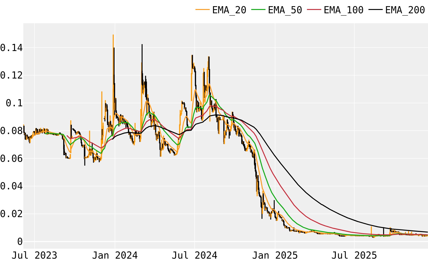 Market Making Pro MMPRO Экспоненциальные скользящие средние