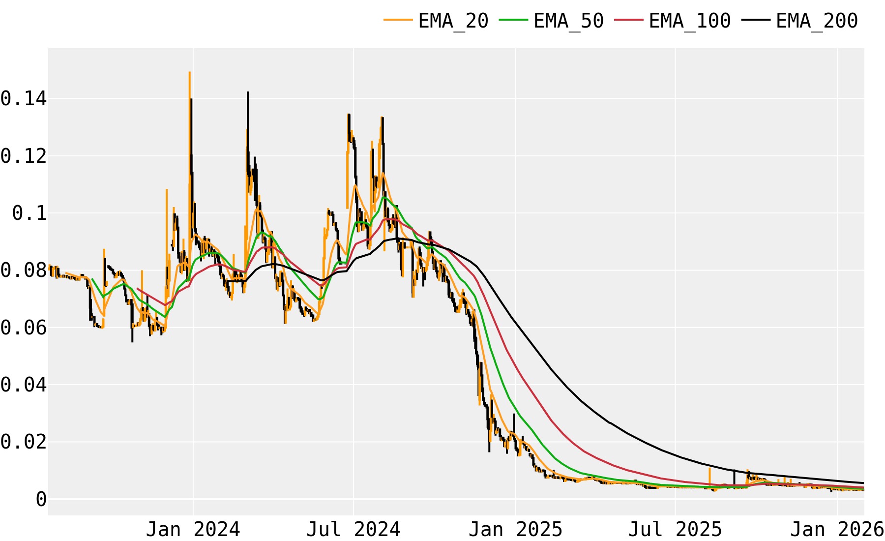 Market Making Pro MMPRO Экспоненциальные скользящие средние