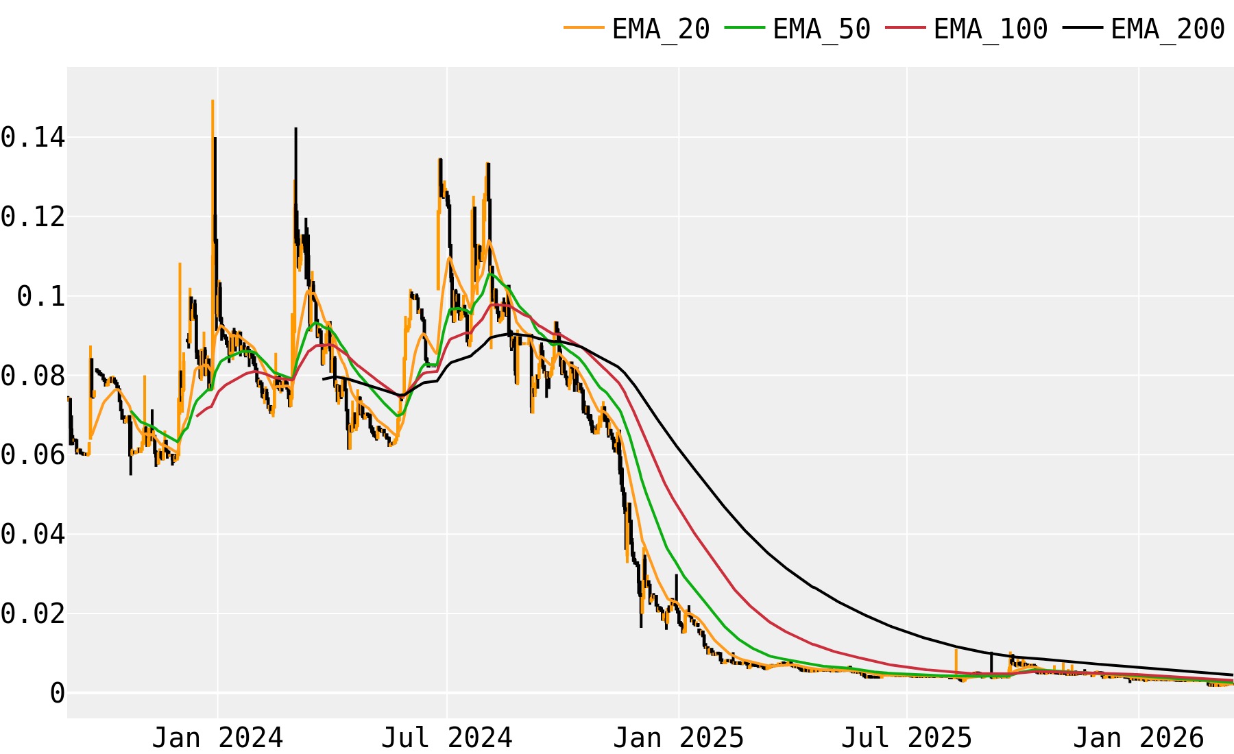 Market Making Pro MMPRO Экспоненциальные скользящие средние