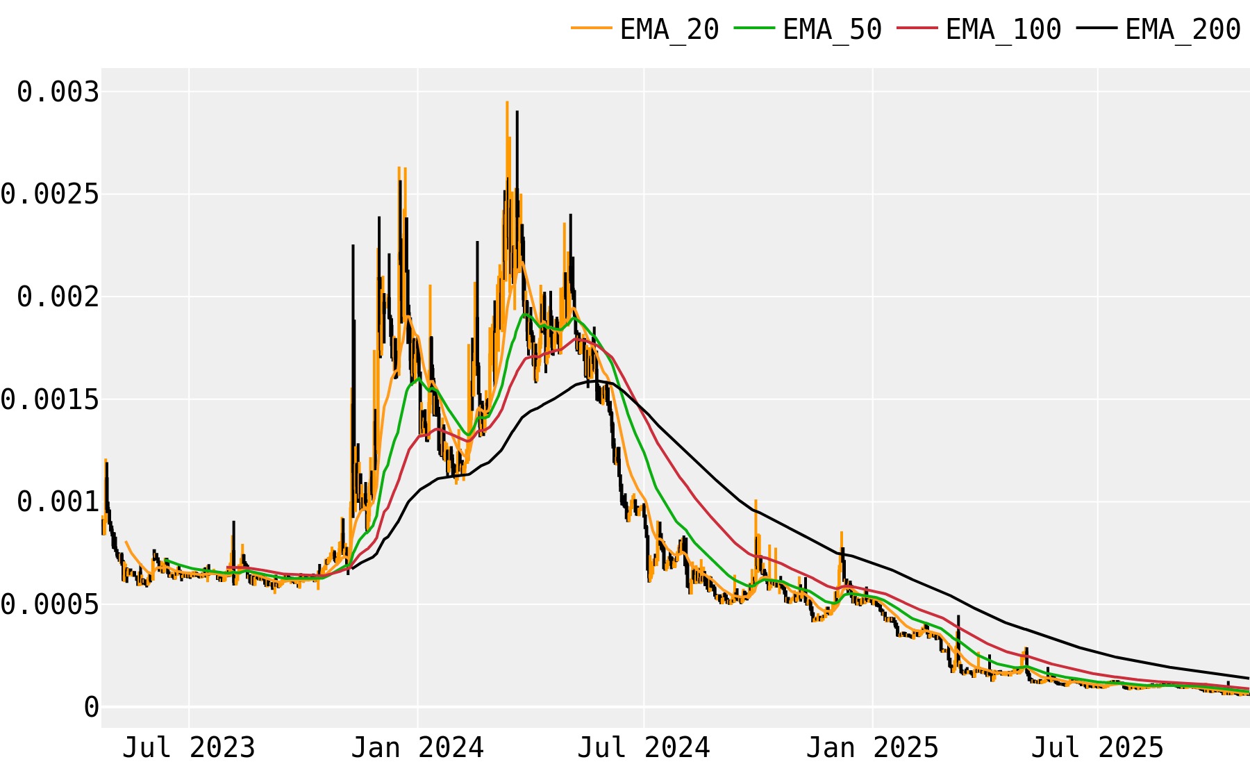 MARS4 MARS4 Экспоненциальные скользящие средние