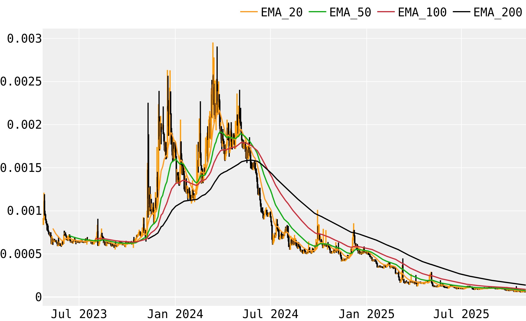 MARS4 MARS4 Exponential moving averages