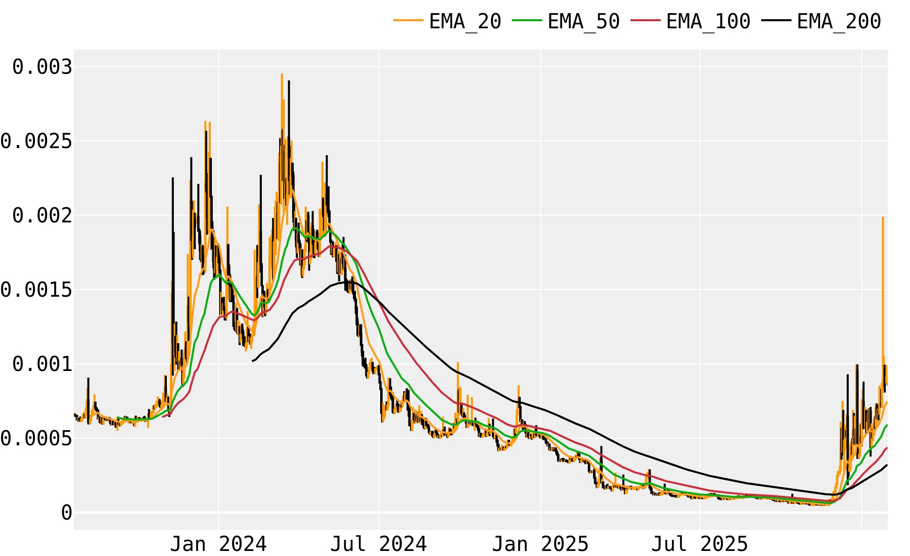 MARS4 MARS4 Экспоненциальные скользящие средние