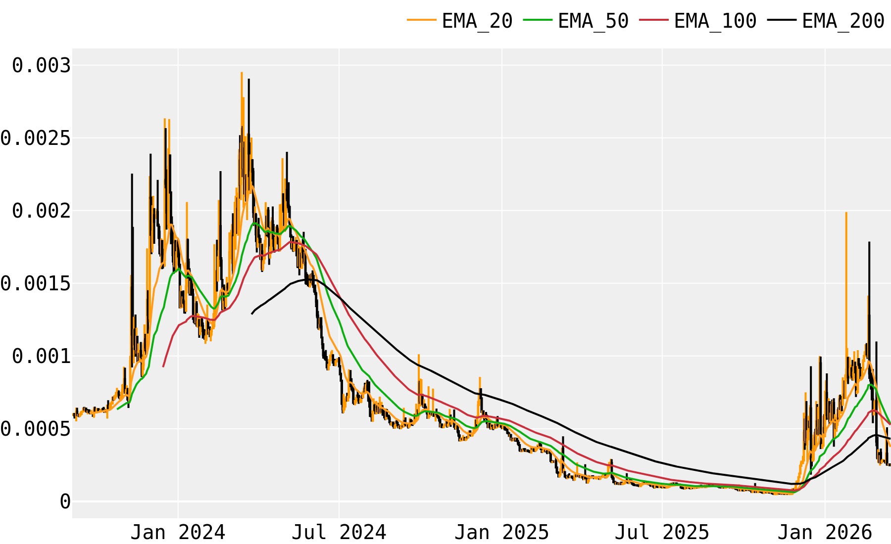 MARS4 MARS4 Экспоненциальные скользящие средние
