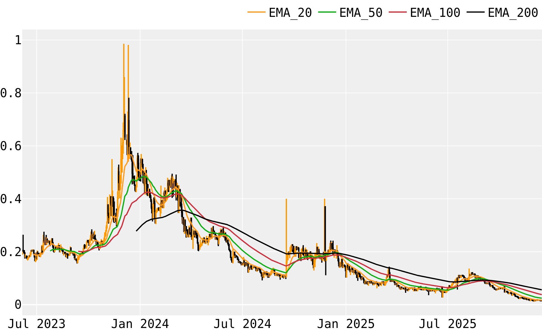 MASQ MASQ Экспоненциальные скользящие средние