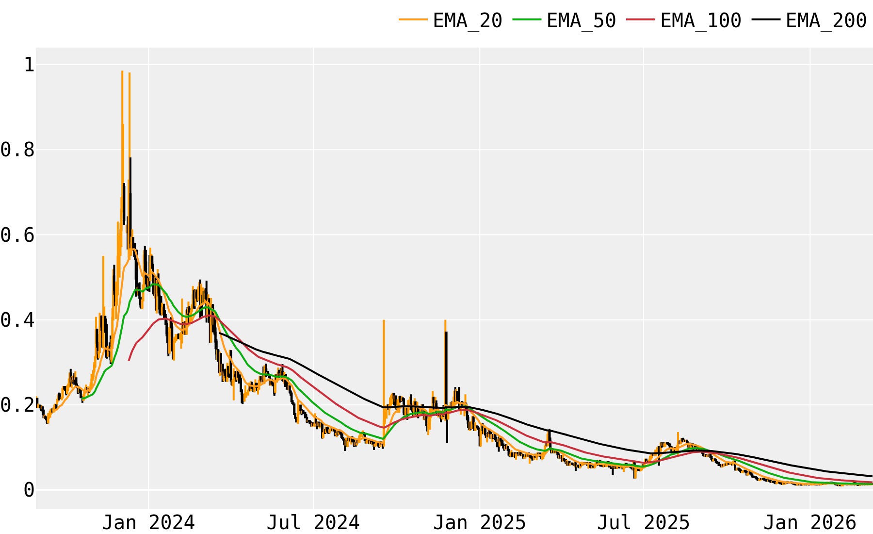 MASQ MASQ Экспоненциальные скользящие средние