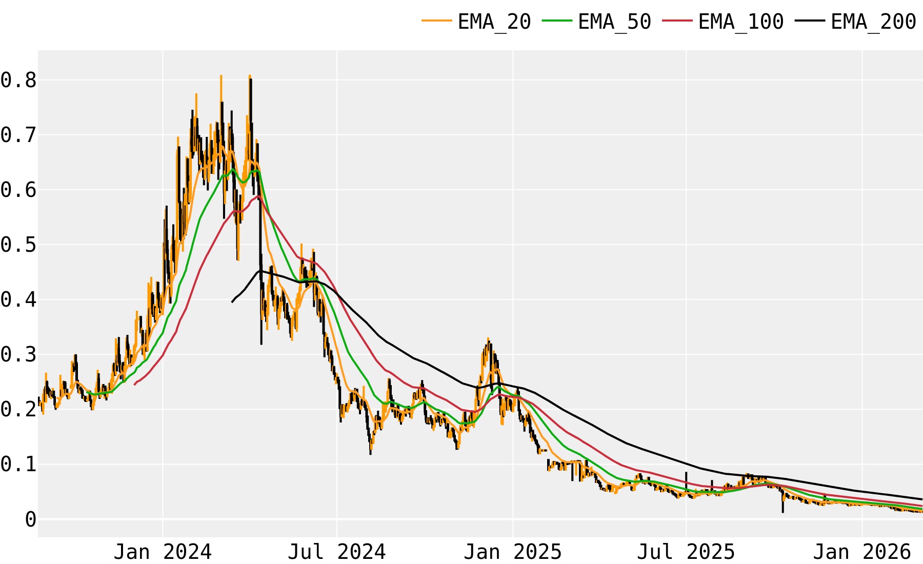 Massive Protocol MAV Экспоненциальные скользящие средние
