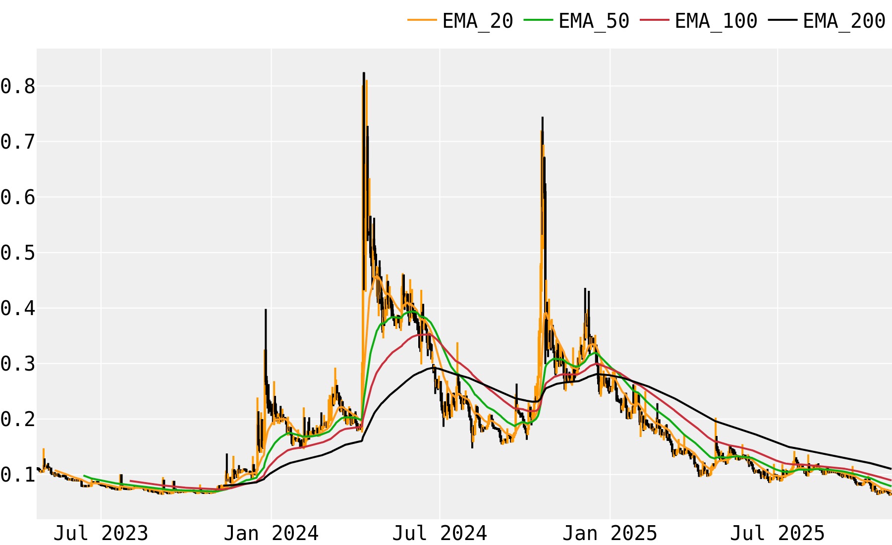 MATH MATH Экспоненциальные скользящие средние