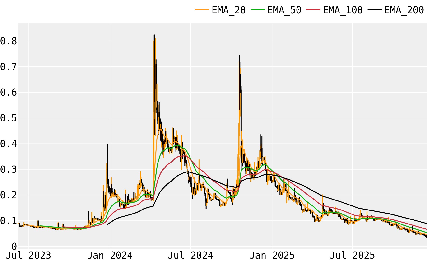 MATH MATH Экспоненциальные скользящие средние