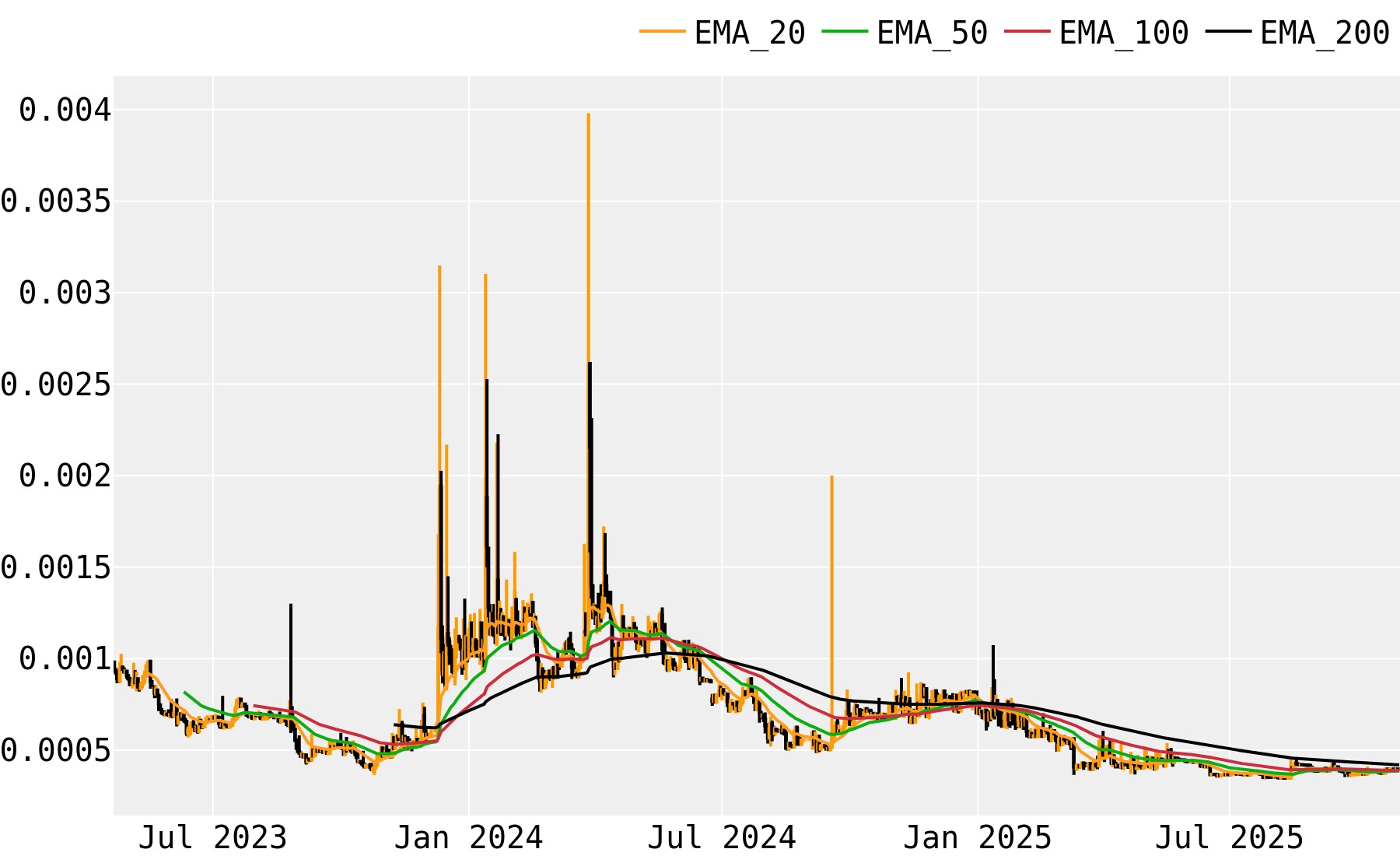 MatrixETF MDF Экспоненциальные скользящие средние