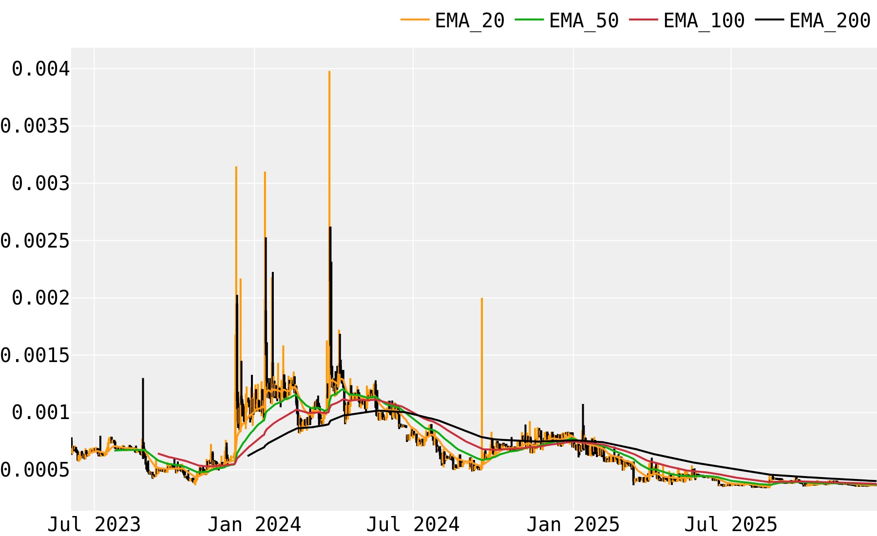 MatrixETF MDF Экспоненциальные скользящие средние