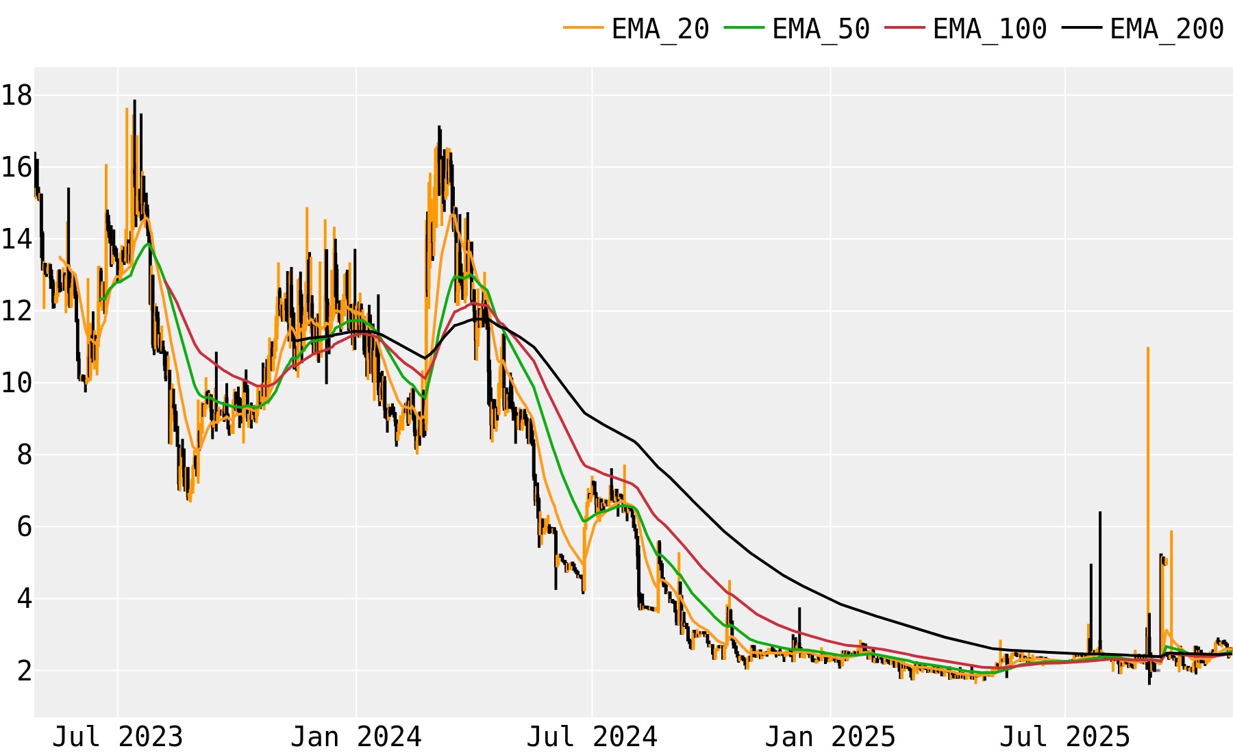 MCDEX MCB Exponential moving averages