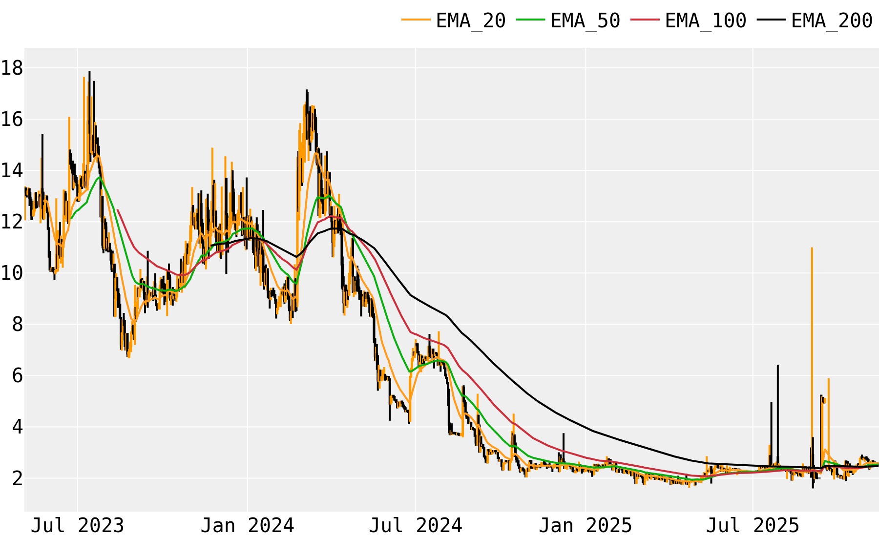 MCDEX MCB Exponential moving averages