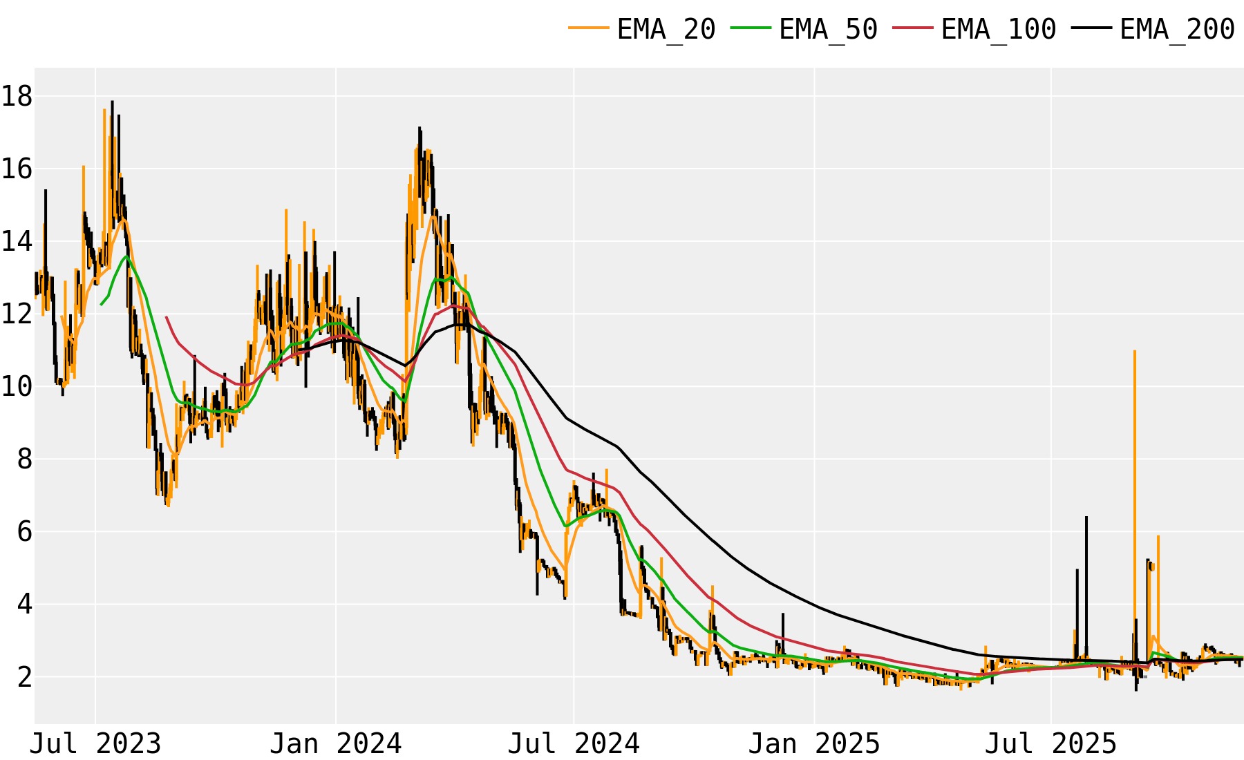 MCDEX MCB Exponential moving averages