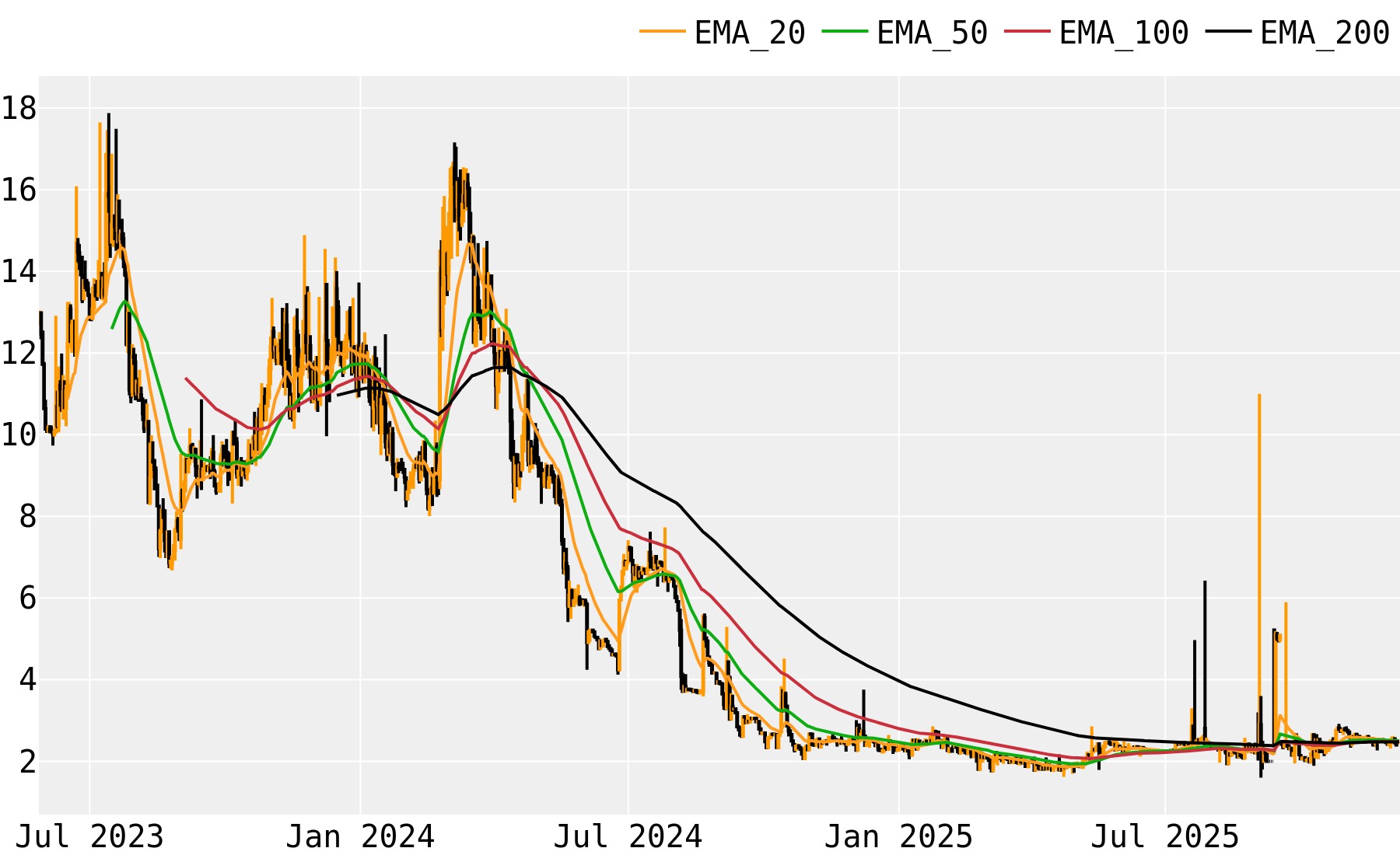 MCDEX MCB Экспоненциальные скользящие средние