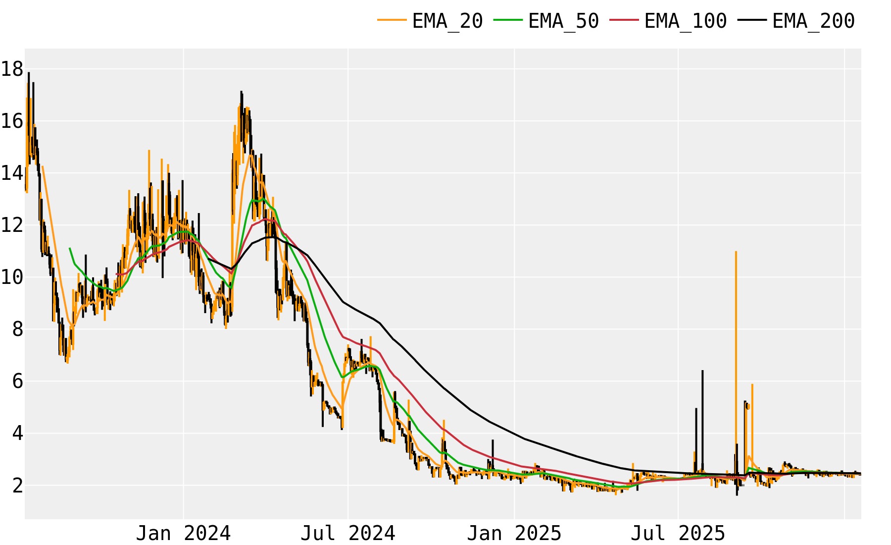 MCDEX MCB Экспоненциальные скользящие средние