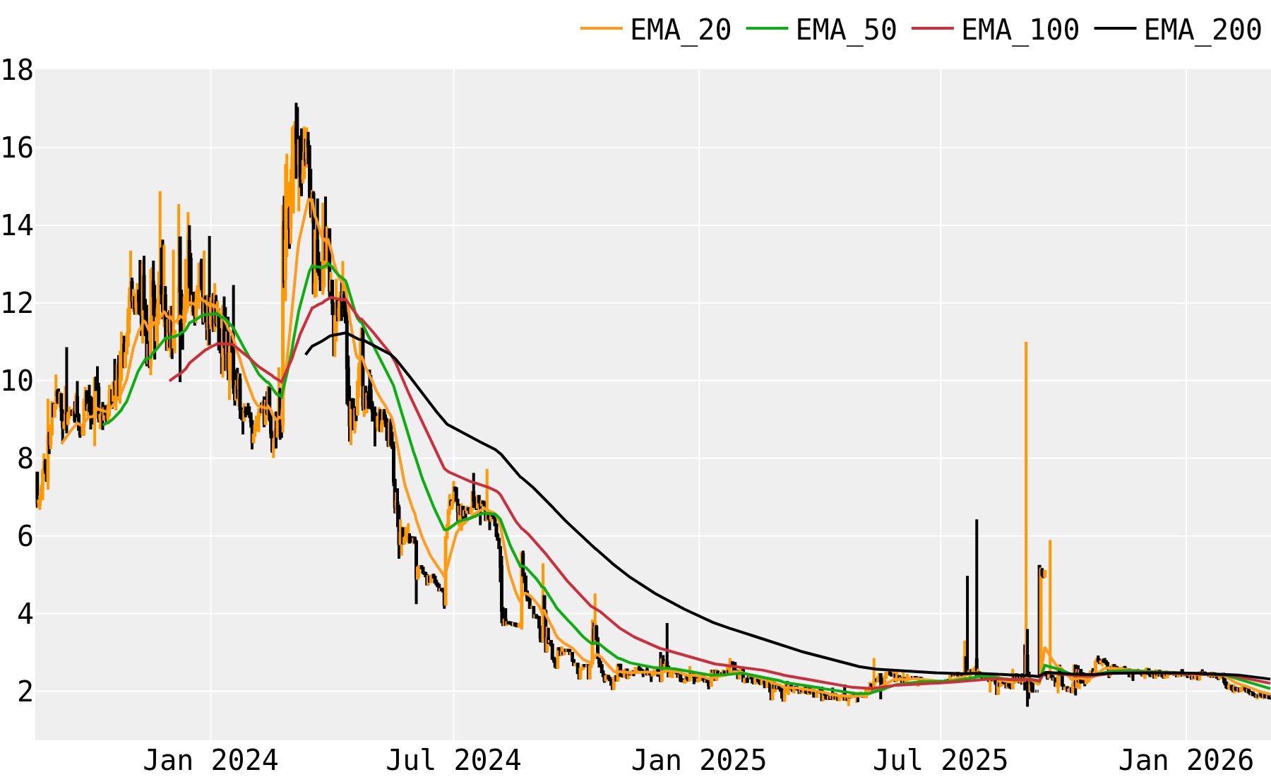 MCDEX MCB Экспоненциальные скользящие средние