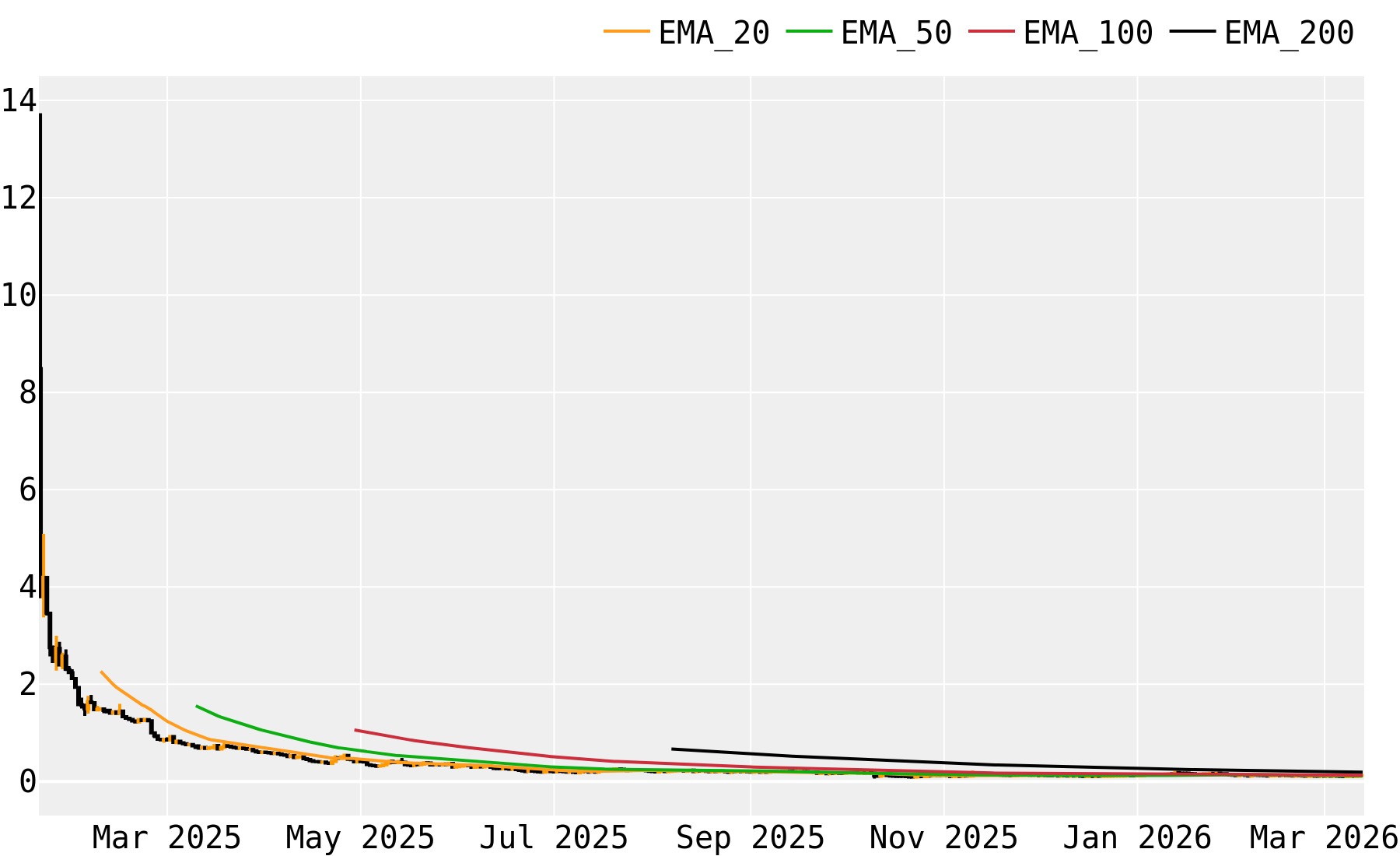 Official Melania Meme MELANIA Экспоненциальные скользящие средние