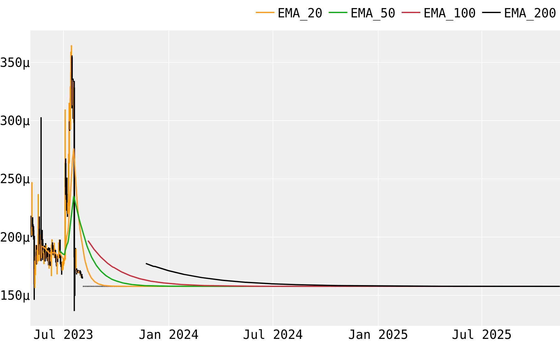 MetagamZ METAG Exponential moving averages