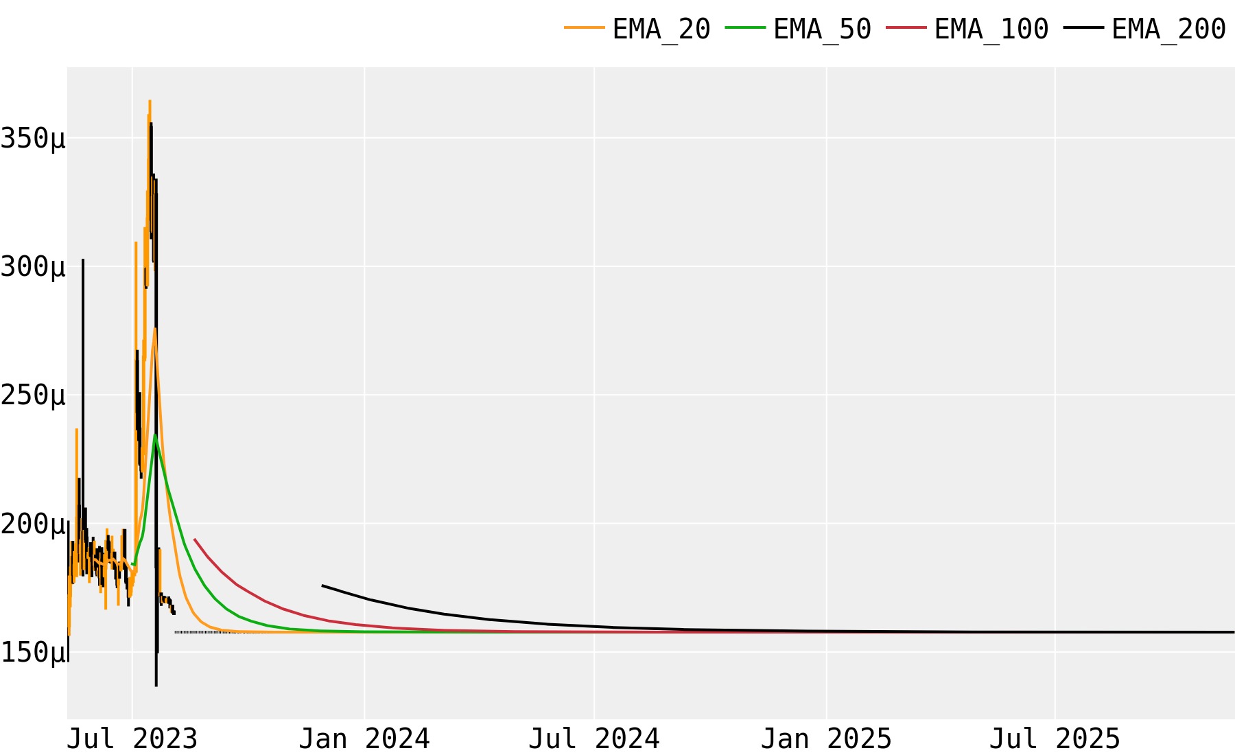 MetagamZ METAG Экспоненциальные скользящие средние