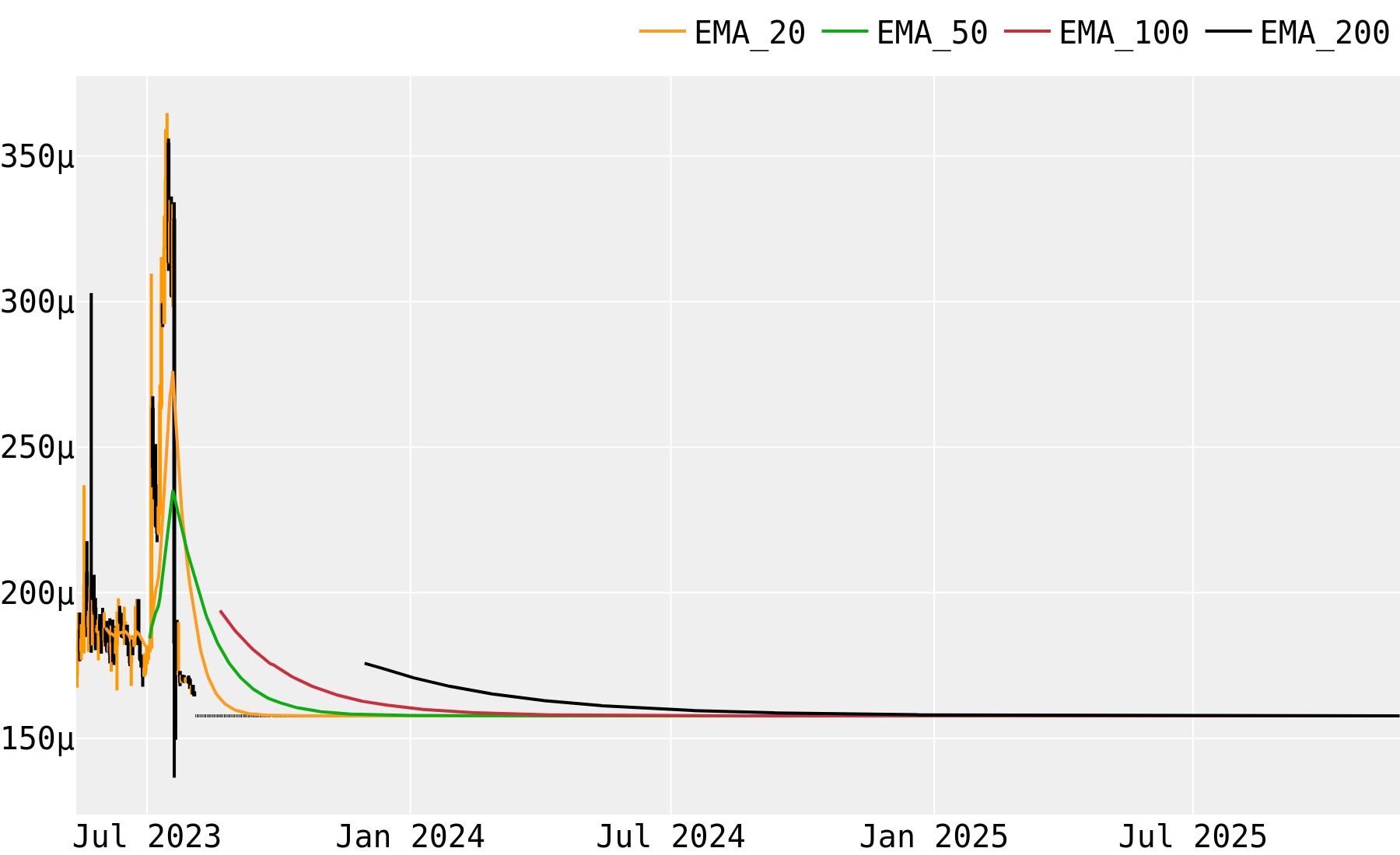 MetagamZ METAG Exponential moving averages