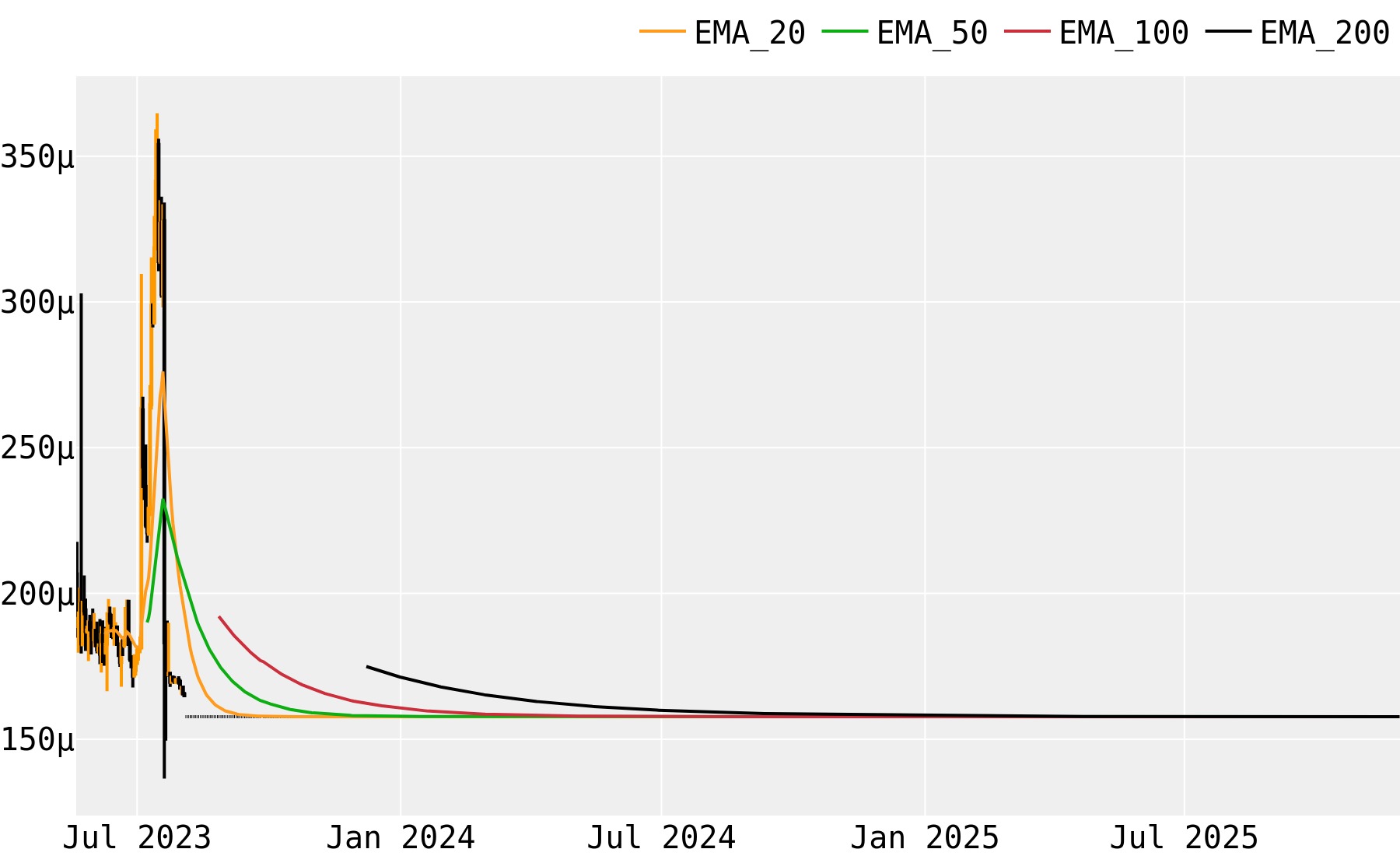 MetagamZ METAG Exponential moving averages