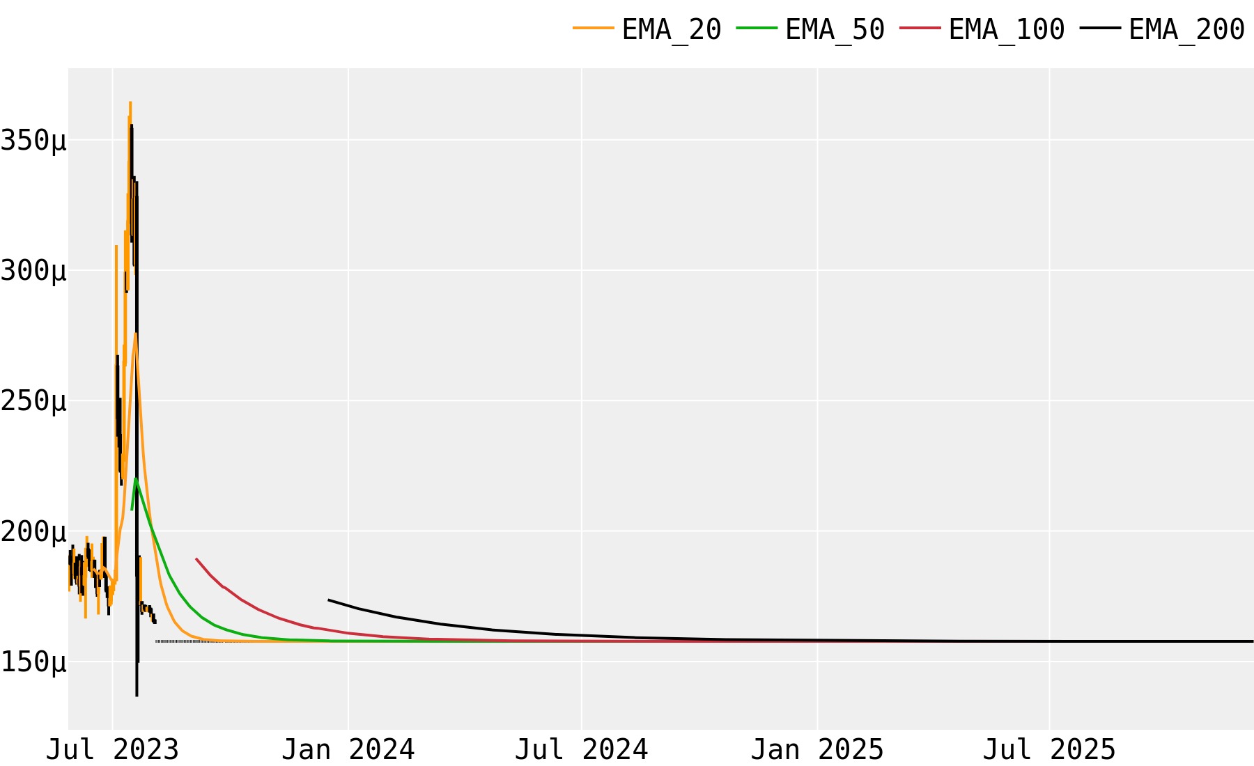 MetagamZ METAG Exponential moving averages