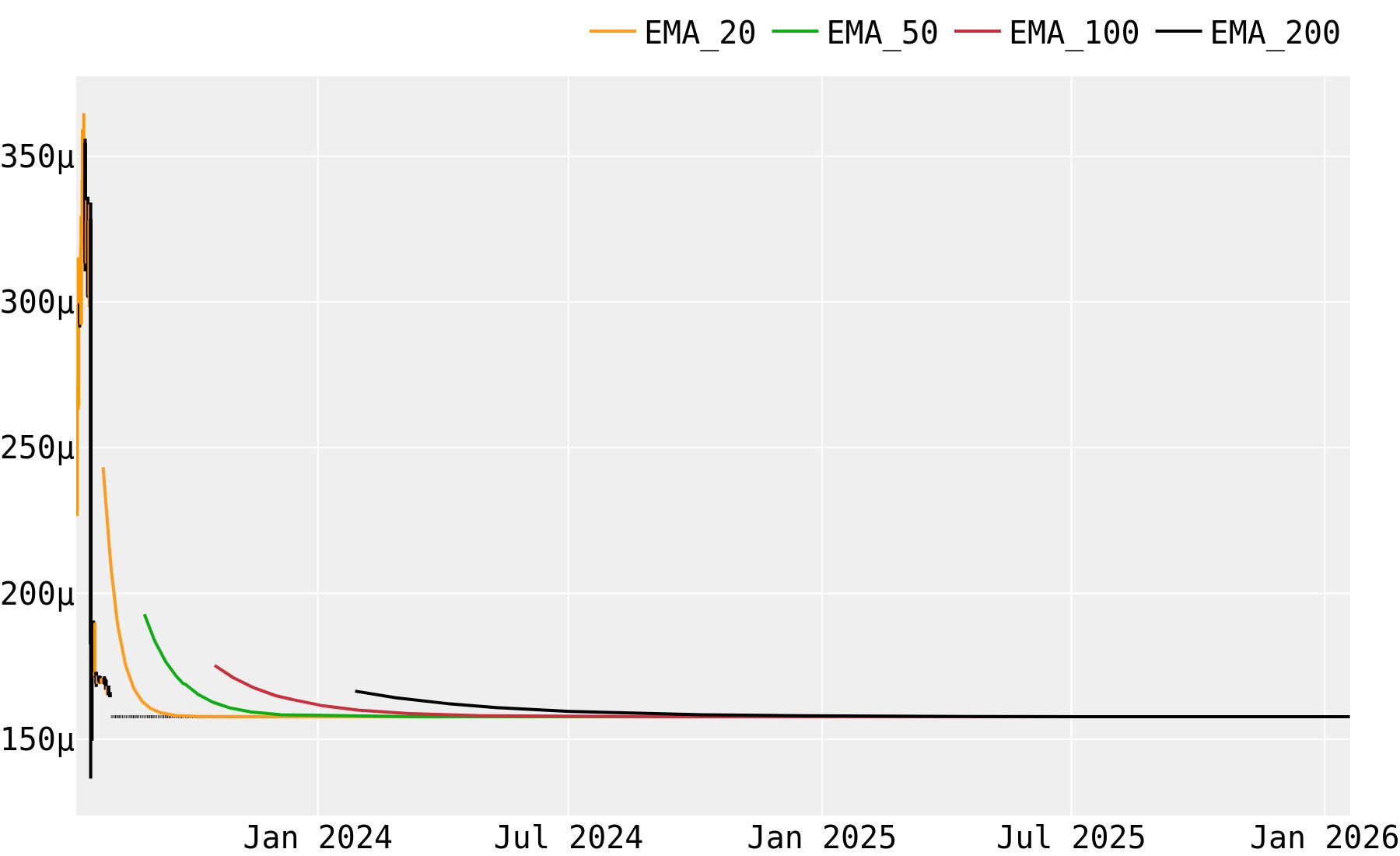 MetagamZ METAG Экспоненциальные скользящие средние