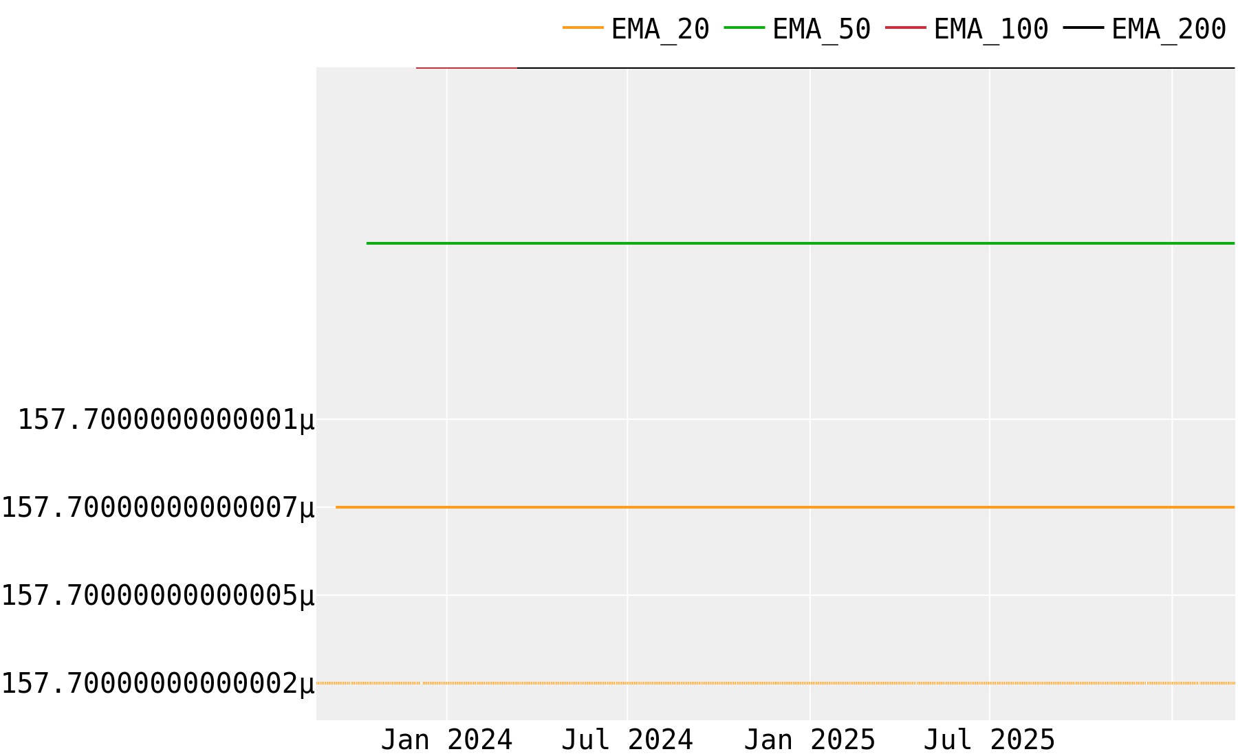 MetagamZ METAG Экспоненциальные скользящие средние