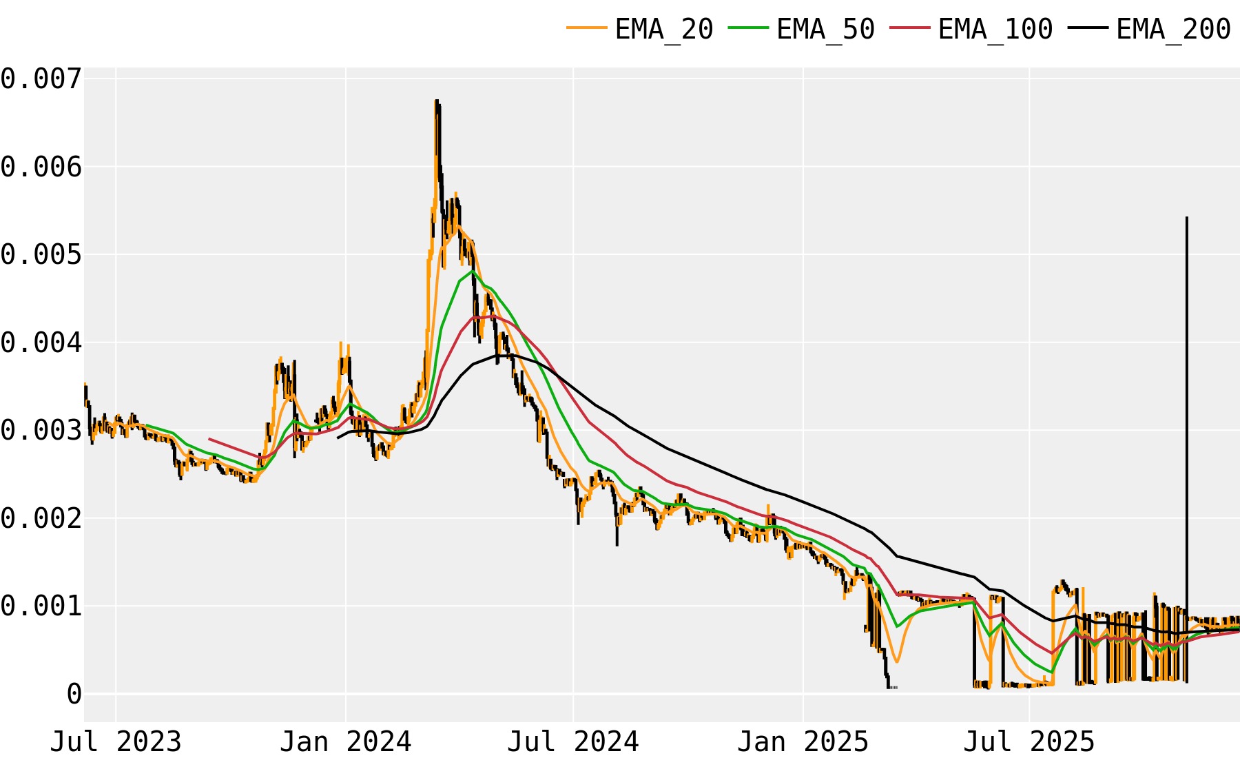 Metahero HERO Экспоненциальные скользящие средние