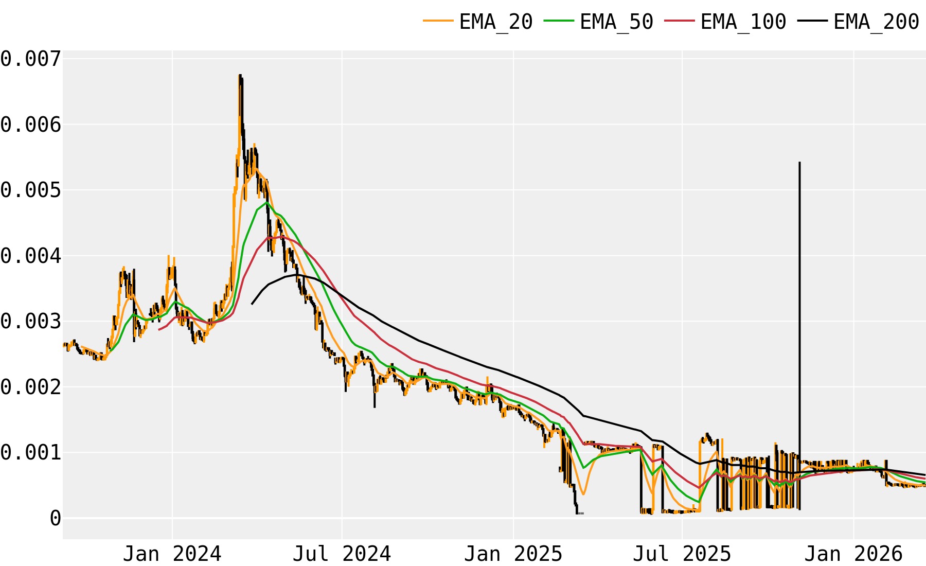 Metahero HERO Экспоненциальные скользящие средние