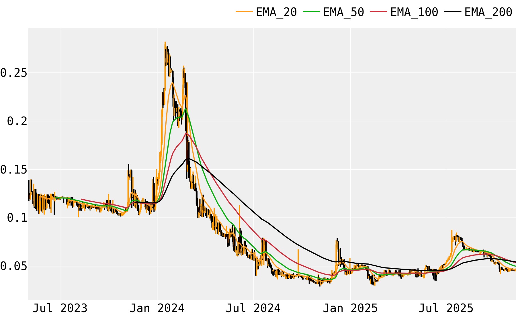 MetaMUI MMUI Exponential moving averages